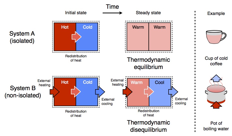 Chapter 1 Figures | Thermodynamic Foundations of the Earth System