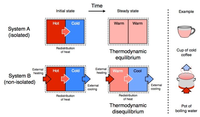 Chapter 1 Figures | Thermodynamic Foundations of the Earth System