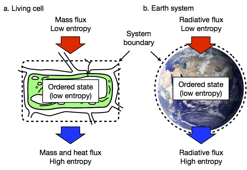 Chapter 1 Figures | Thermodynamic Foundations of the Earth System
