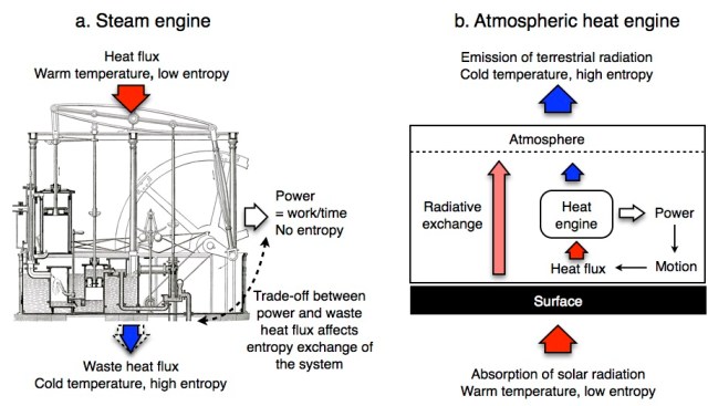 Chapter 1 Figures | Thermodynamic Foundations of the Earth System