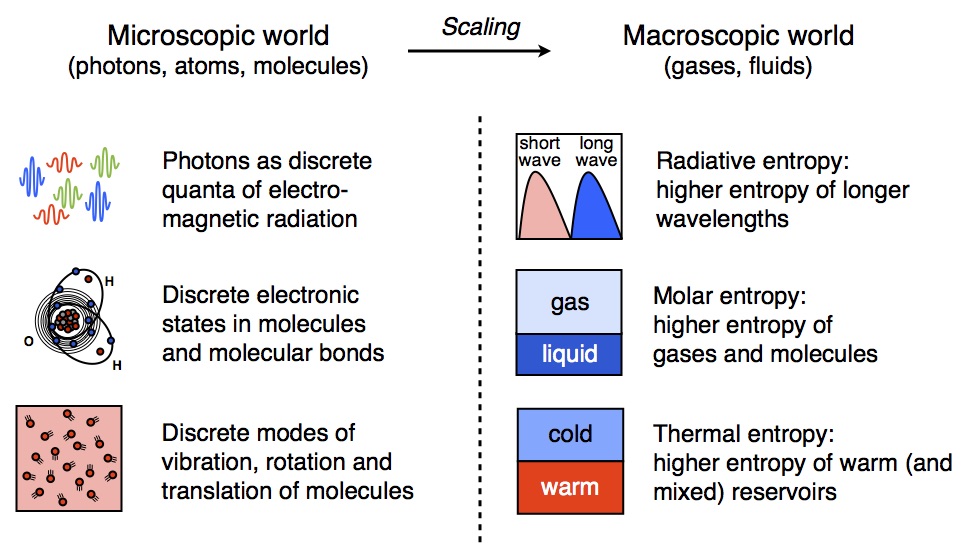 Chapter 2 Figures | Thermodynamic Foundations of the Earth System